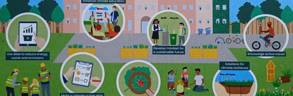 Apprenticeship Assessment Principles | LANSS